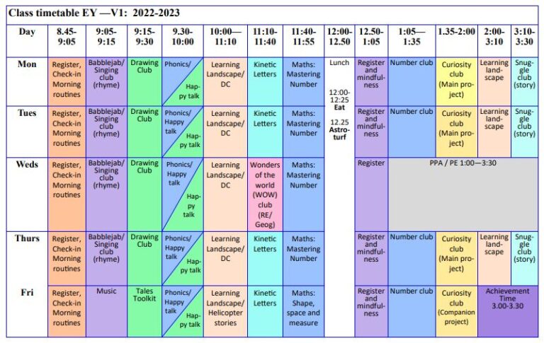 Learning in the Early Years – Oakway Academy