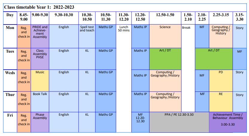 Learning in Year 1 – Oakway Academy