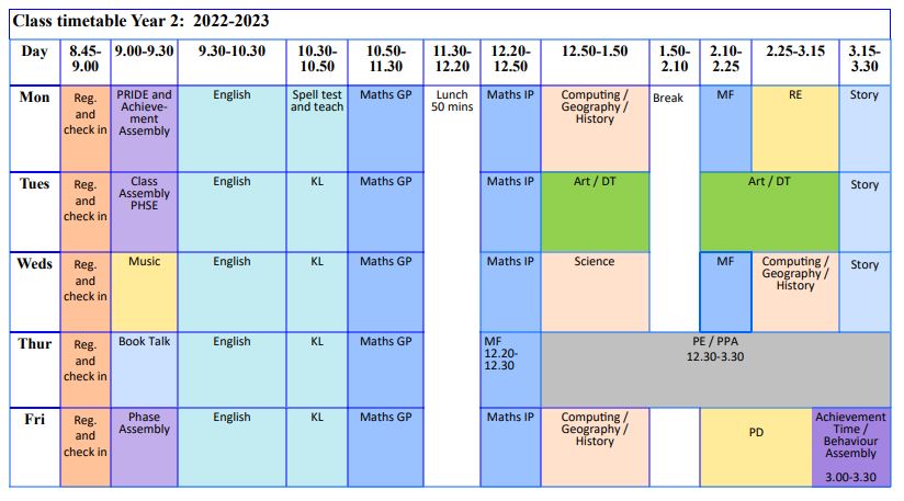 Learning in Year 2 – Oakway Academy