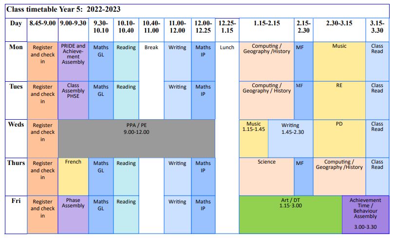 Learning in Year 5 – Oakway Academy