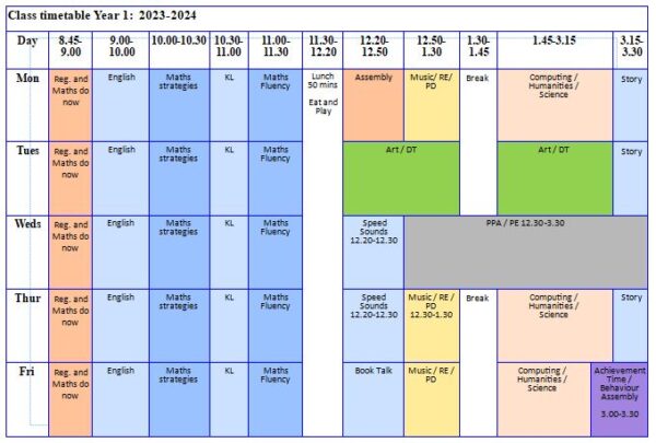 Learning in Year 1 – Oakway Academy