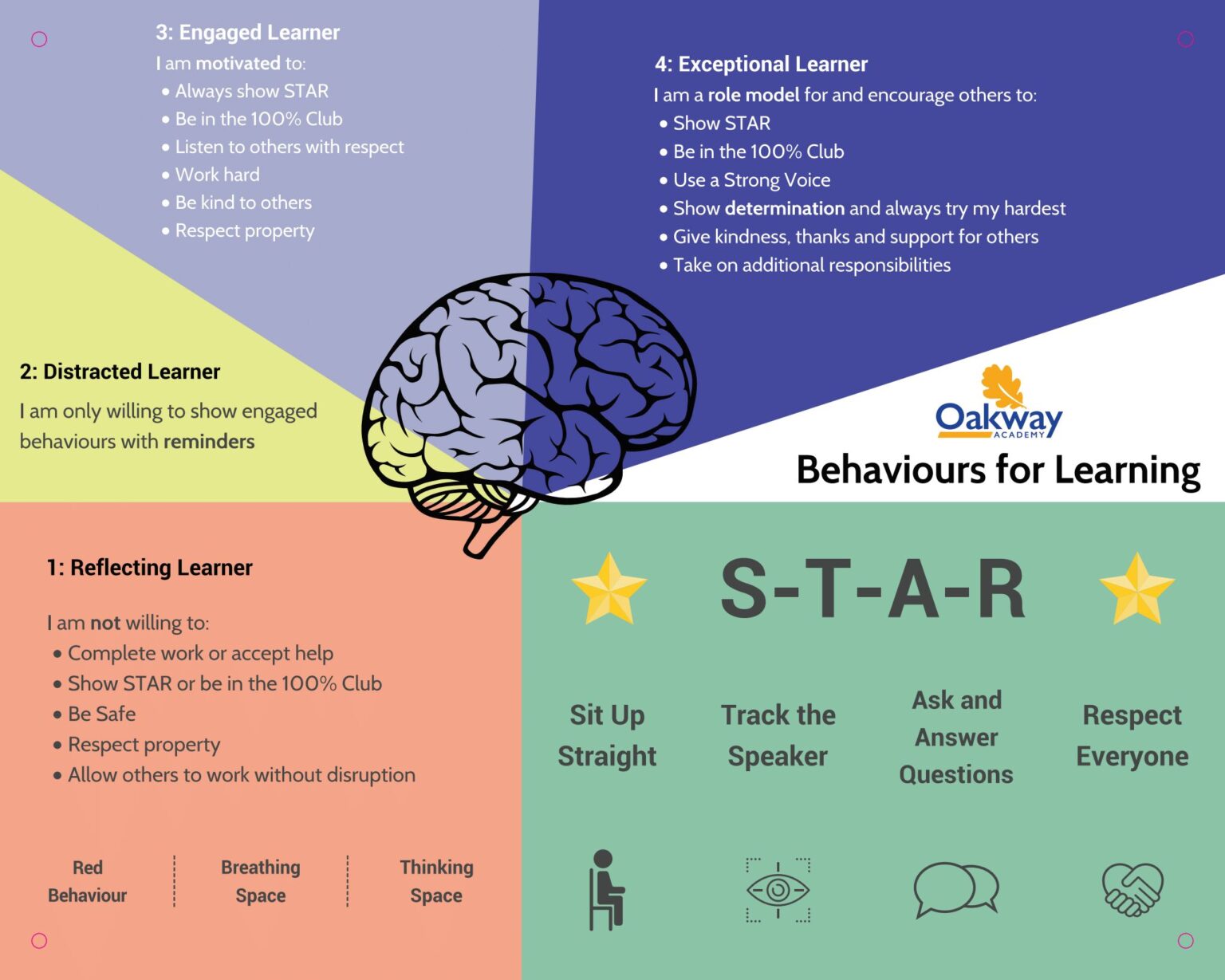 Behaviour – Oakway Academy