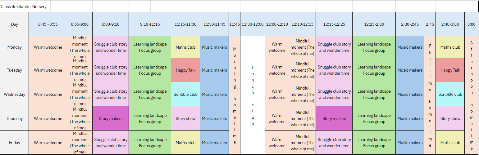 Learning in Nursery – Oakway Academy